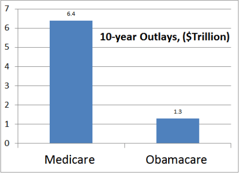 Obamacare vs. Medicare | Medianism