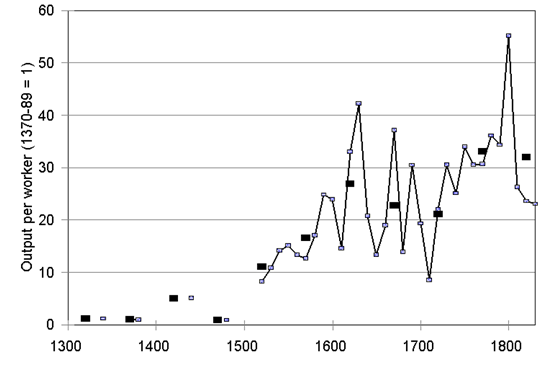 How did the printing press revolutionize the world? | Medianism